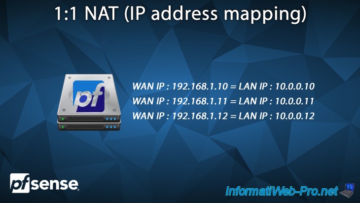 Map LAN IP addresses to WAN IP addresses using 1:1 NAT on pfSense 2.6 ...