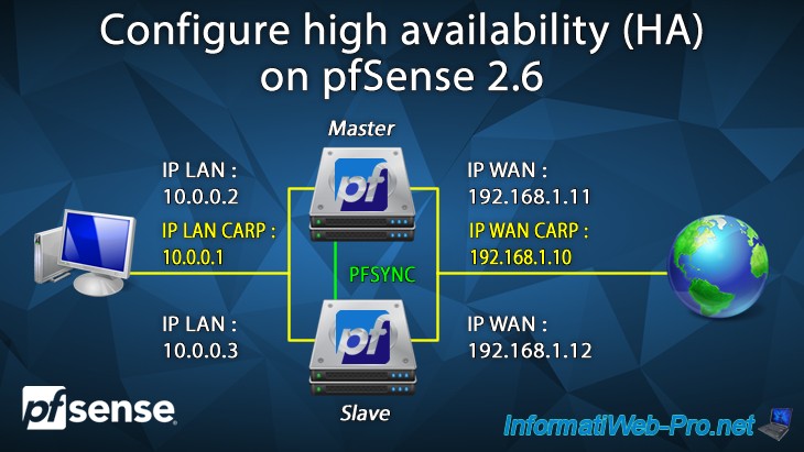 Configure high availability (HA) on pfSense 2.6 - Firewall - Tutorials - InformatiWeb Pro
