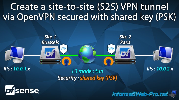 Create a site-to-site (S2S) VPN tunnel via OpenVPN secured with a shared key (PSK) on pfSense 2. ...