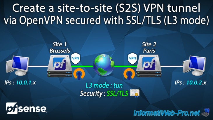 Create a site-to-site (S2S) VPN tunnel via OpenVPN secured with SSL/TLS ...