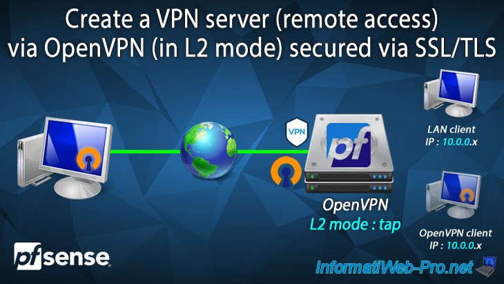 Create a VPN server (remote access) via OpenVPN (in L2 mode) secured via SSL/TLS on pfSense 2.6 ...