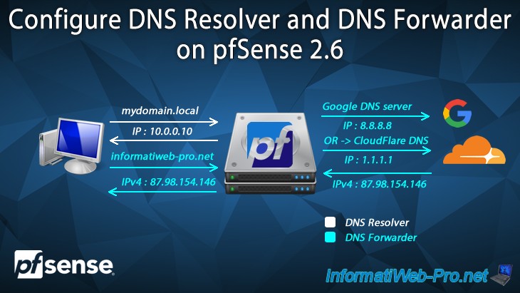 Configure DNS Resolver and DNS Forwarder on pfSense 2.6 - Firewall - Tutorials - InformatiWeb Pro