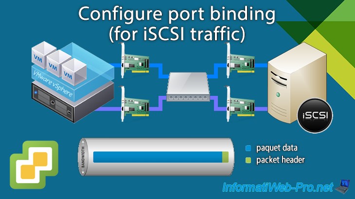 Configure Port Binding For Iscsi Traffic On Vmware Vsphere 67 Vmware Tutorials