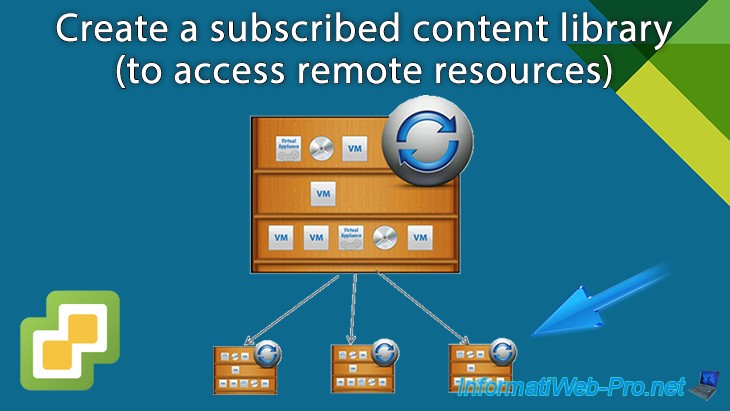 Create A Subscribed Content Library To Access Remote Resources On Vmware Vsphere 67 Vmware 