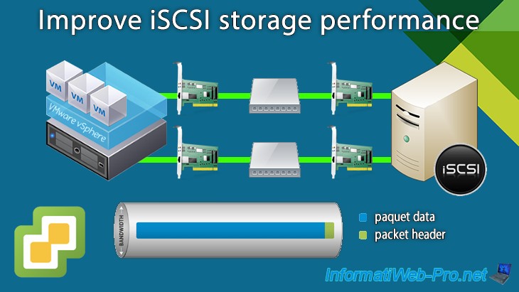 Improve iSCSI storage performance with multipath and Jumbo frames on VMware vSphere 6.7 - VMware ...