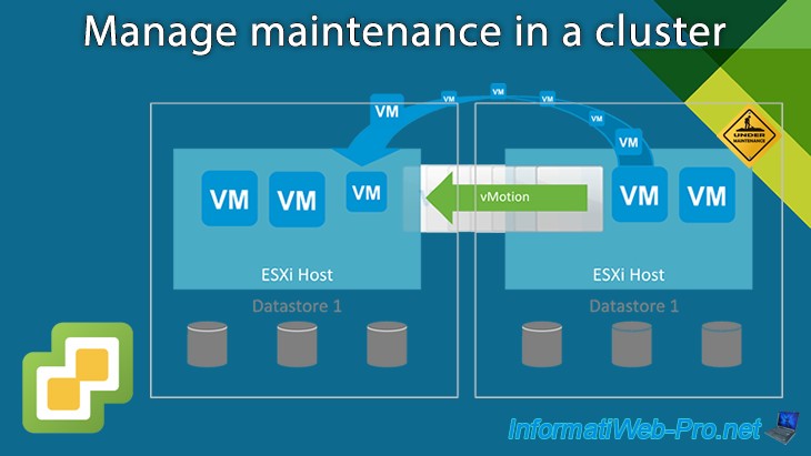 Put a host or datastore in a cluster under maintenance on VMware ...