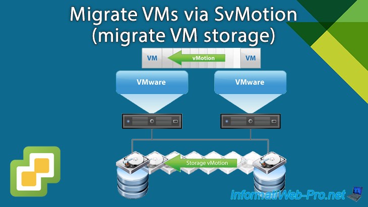 Migrate Vm Storage Via Svmotion Storage Vmotion On Vmware Vsphere 67
