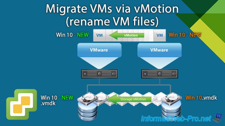 Migrate Vms Via Vmotion To Rename Their Files On Vmware Vsphere 67 Vmware Tutorials