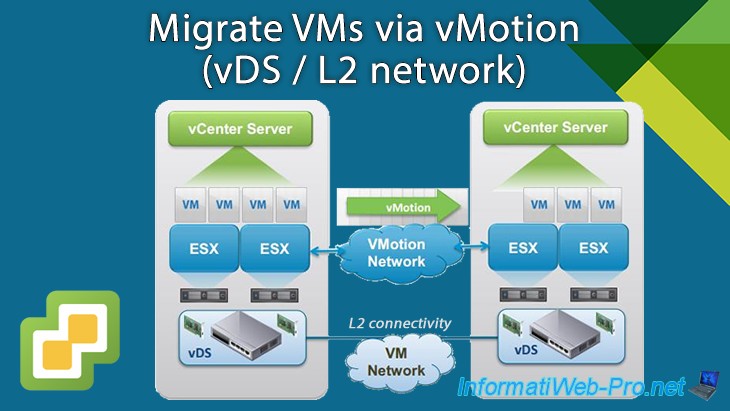 Migrate Vms Via Vmotion Between Different Sites Using The Same Subnet L2 With A Vds On Vmware