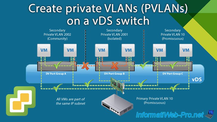 Create private VLANs (PVLANs) on a vDS switch on VMware vSphere 6.7 - VMware - Tutorials ...