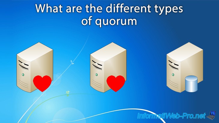 What are the different types of quorum on Windows Server 2012 / 2012 R2 - Windows Server ...